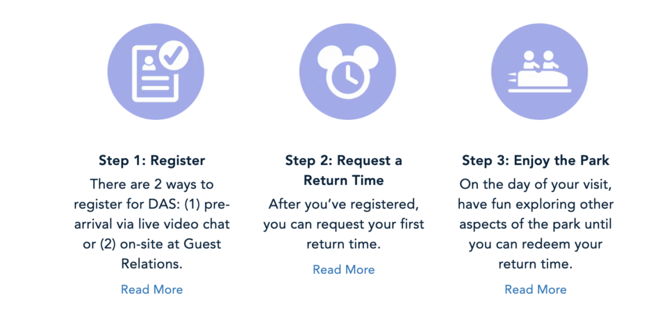 My Experience Using Disability Access Service (DAS) at Disney World